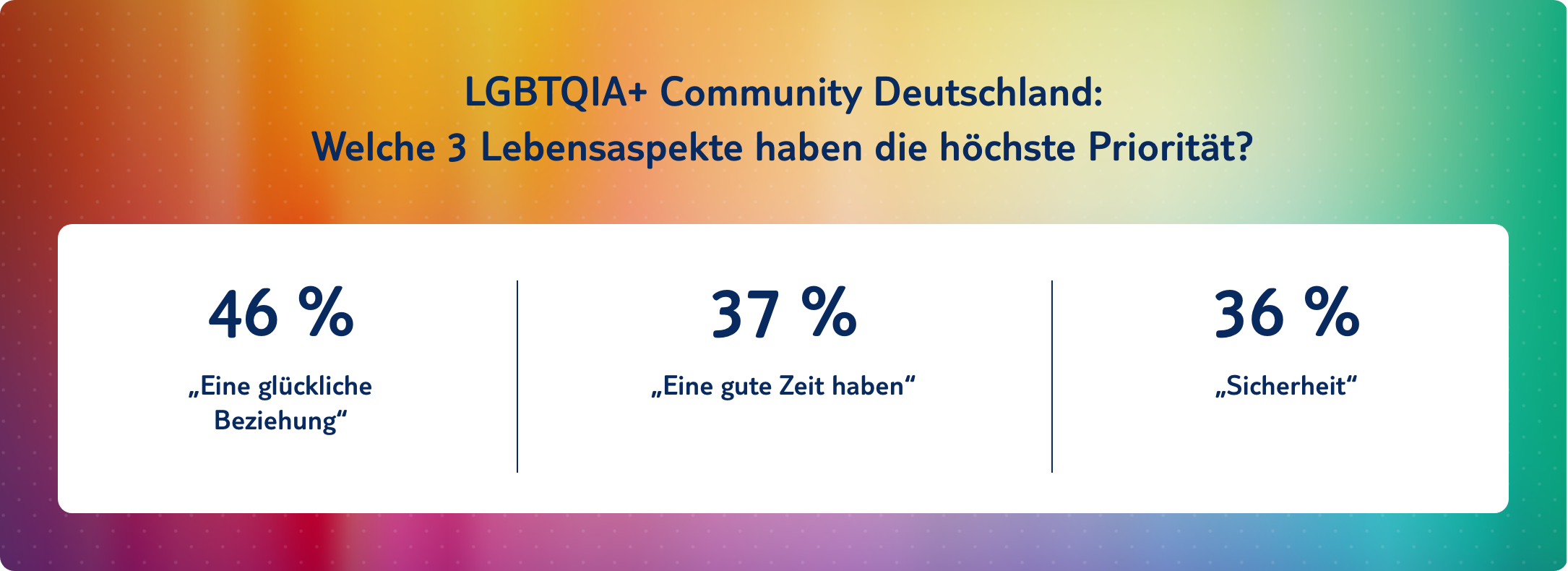 Que(e)r in Europa: Interaktives LGBTQIA+ Travel Ranking | TUI