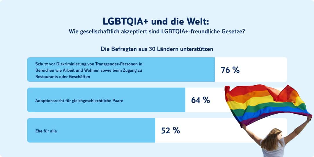 Que(e)r in Europa: TUI LGBTQIA+ Travel Ranking 2024