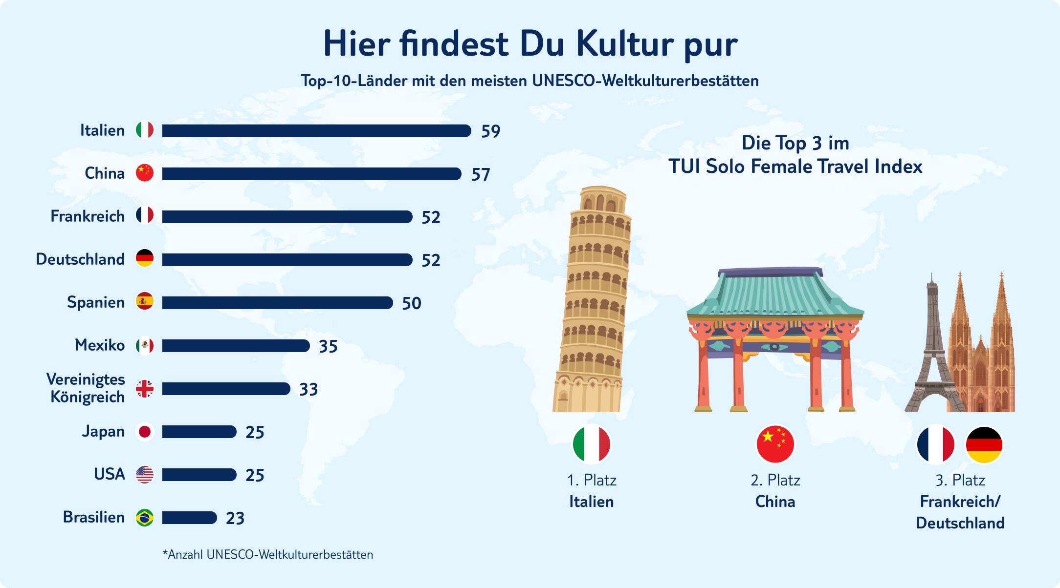 Der große TUI Solo Female Travel Index | TUI